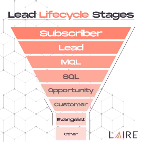 Lead Lifecycle Stages Explained: Lead Status vs Lifestyle Stage